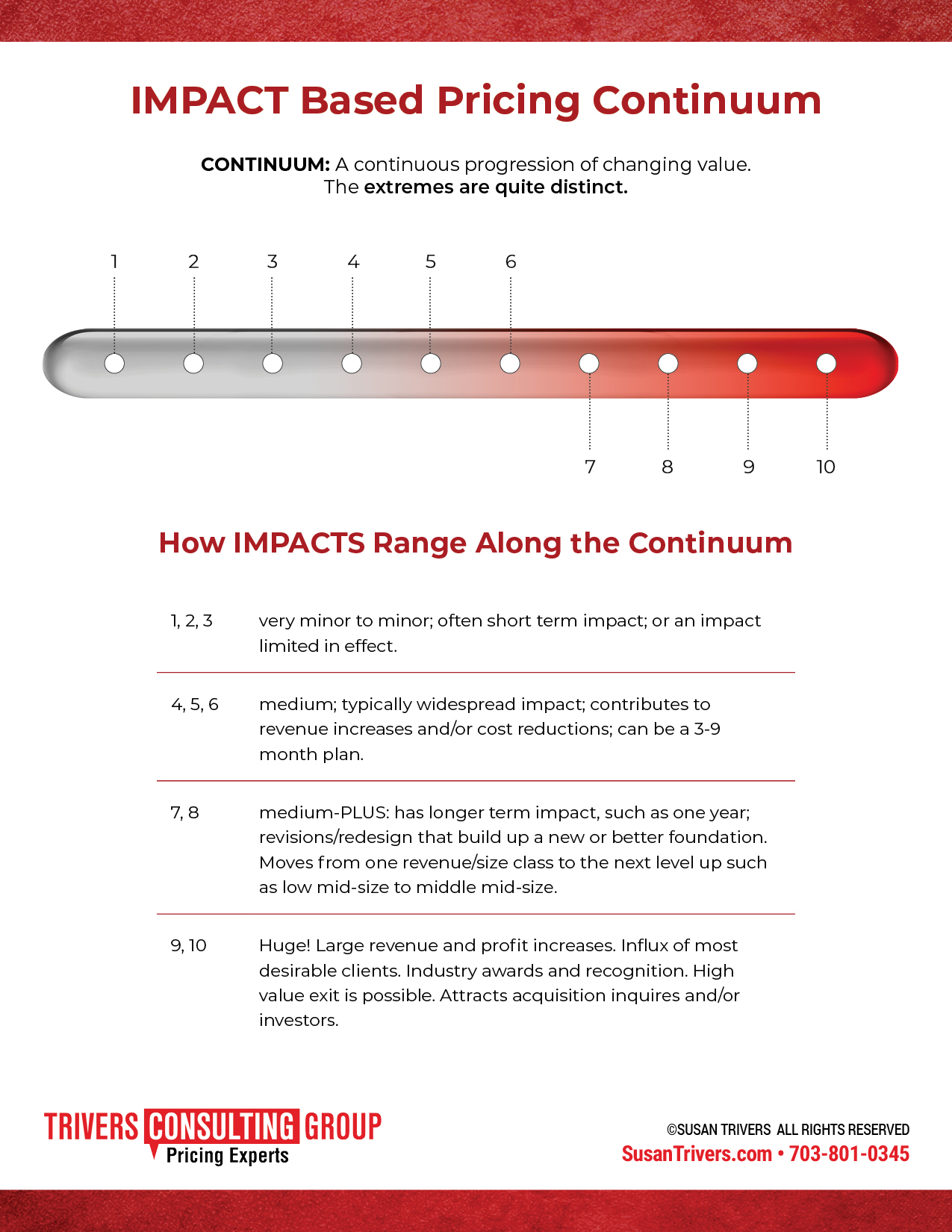 Issue Chart and Continuum of IMPACT | Susan G. Trivers, MBA